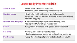 Plyometric anatomy | PPTX