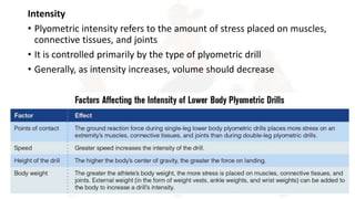 Plyometric | PPTX