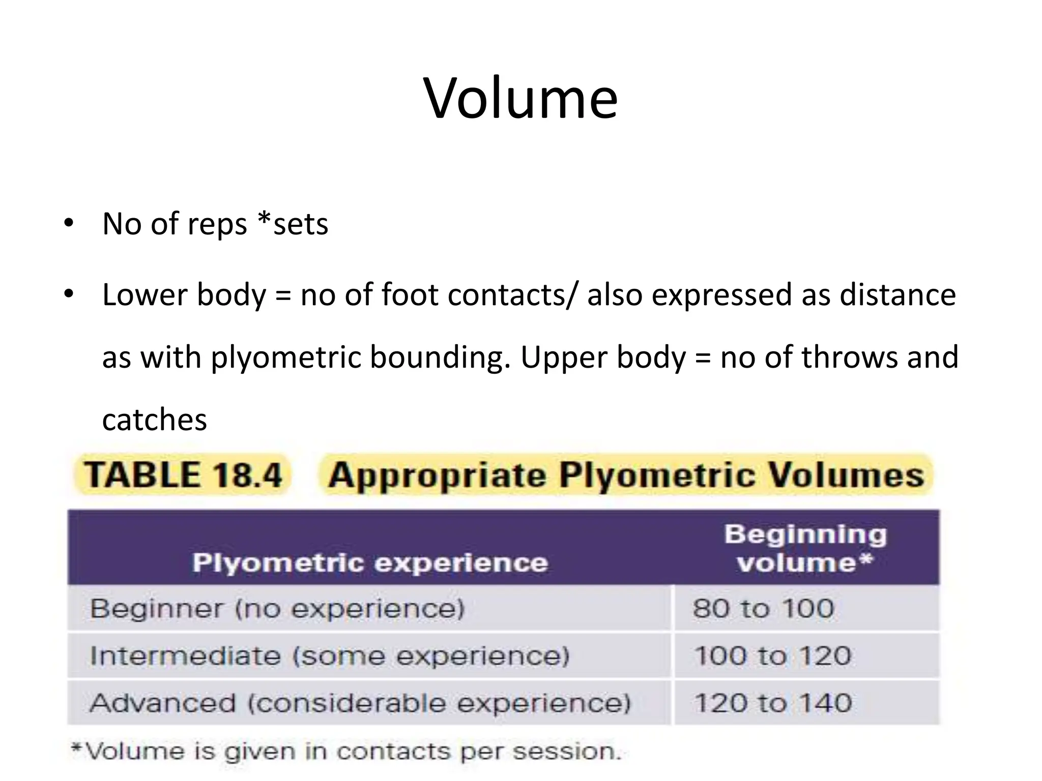 plyometrics training in athletes and the science behind it | PPT