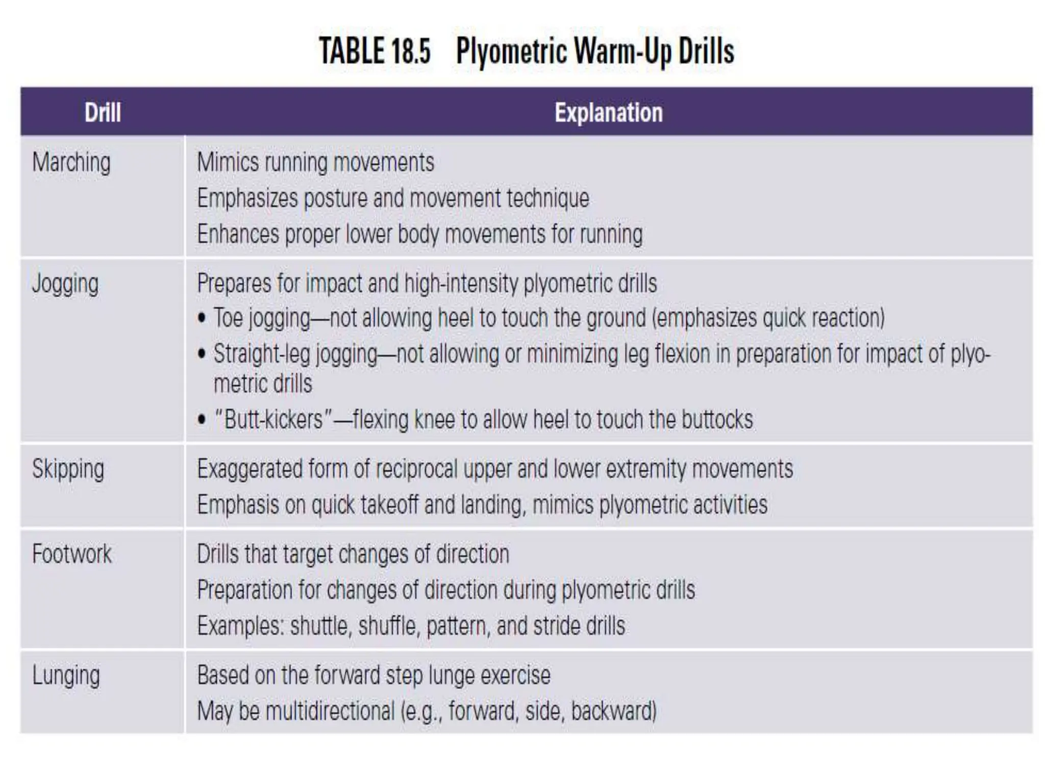 plyometrics training in athletes and the science behind it | PPT