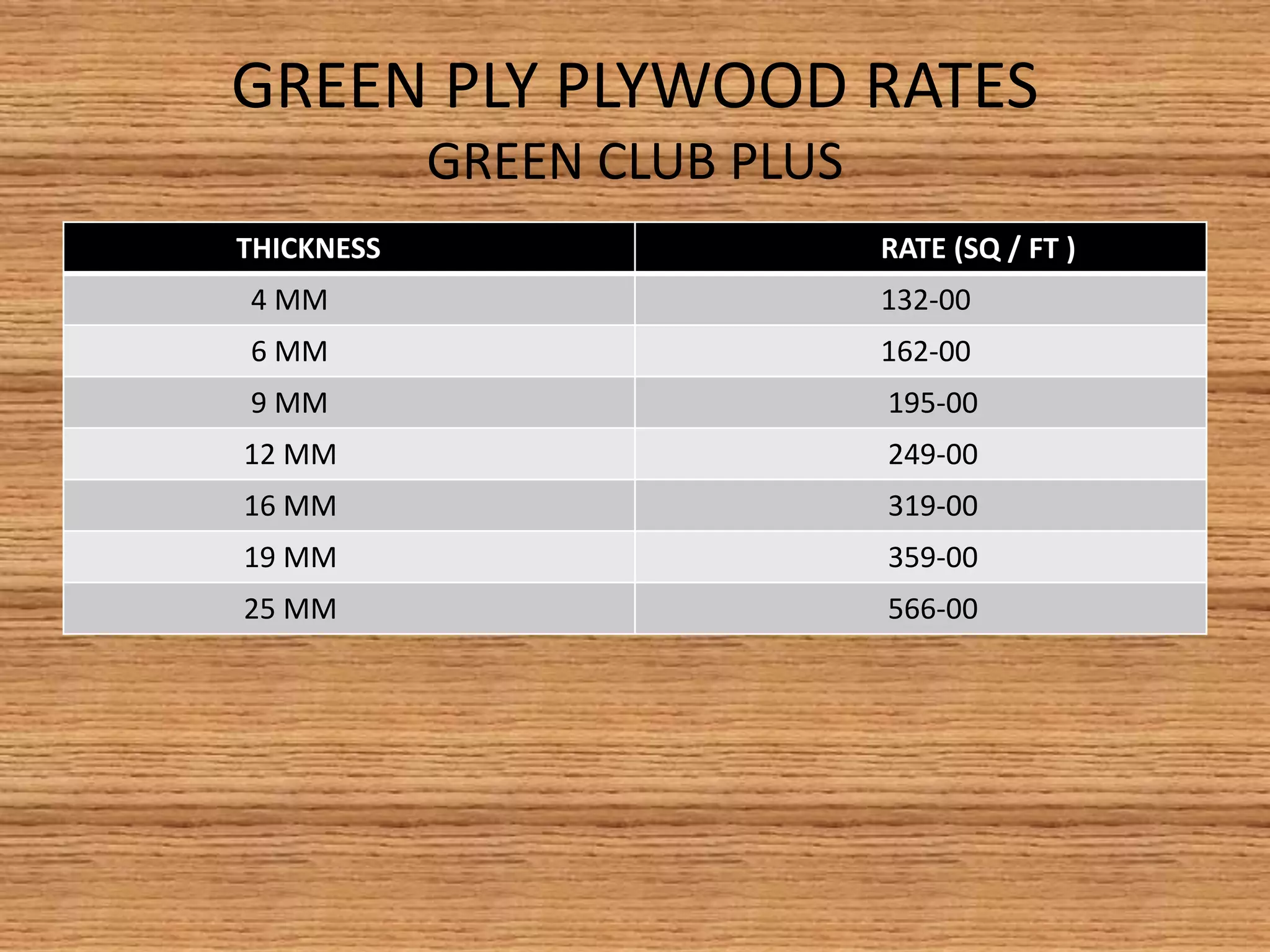 PLYWOOD | PPTX