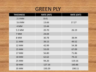 PLYWOOD | PPTX