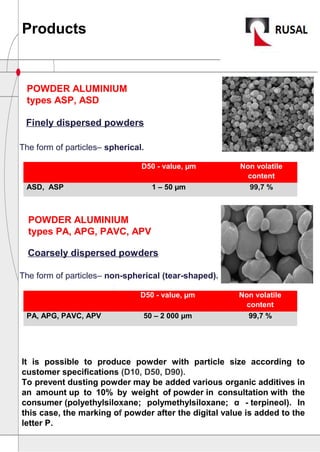 Powder Metallurgy | PPT | Commodities | Economy