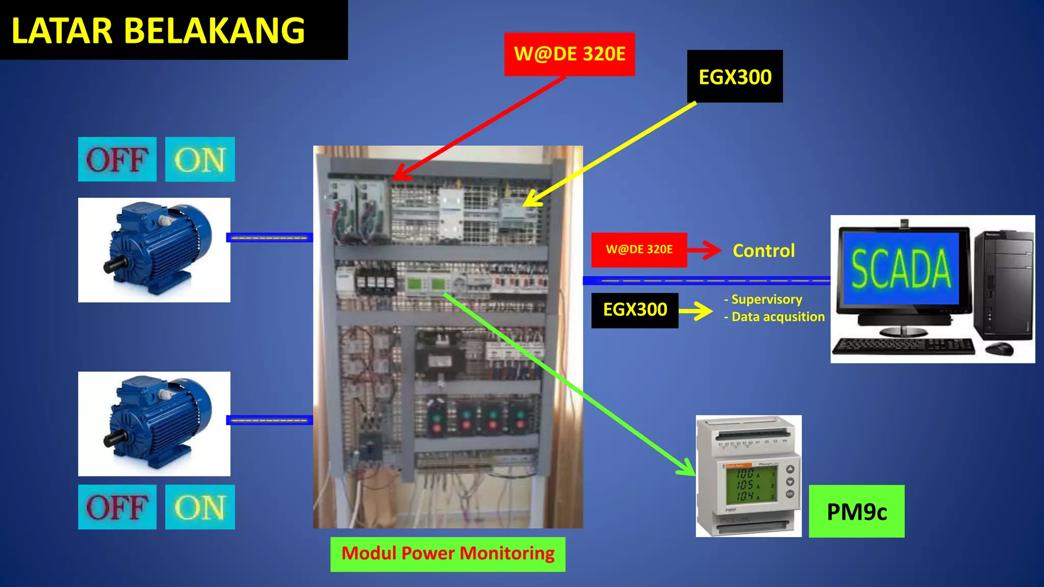 SISTEM POWER MONITORING BERBASIS SCADA | PPTX