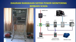 SISTEM POWER MONITORING BERBASIS SCADA | PPTX