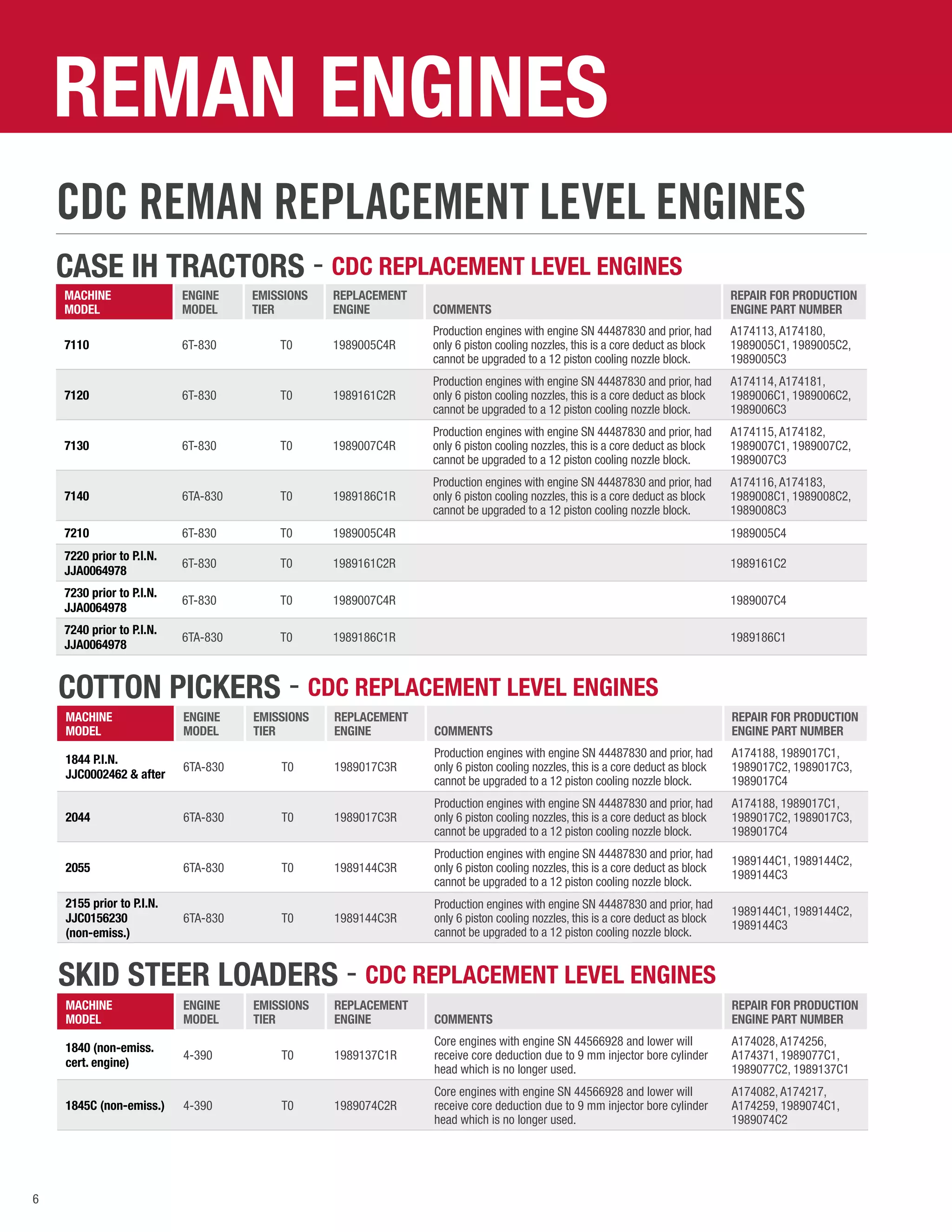 Pm 14867 ps-reman_engine_cih_fa | PDF