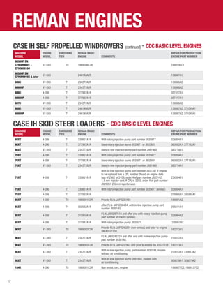 Pm 14867 ps-reman_engine_cih_fa | PDF