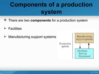 Production system | PPT