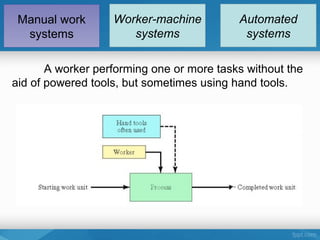 Production system | PPT