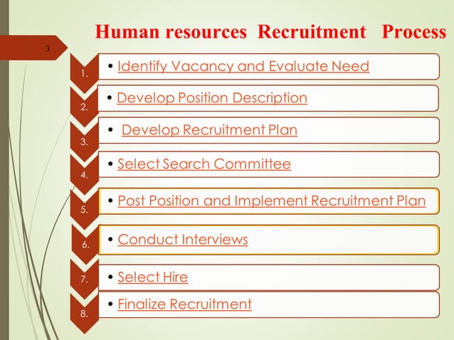 Human recruitment process | PPT
