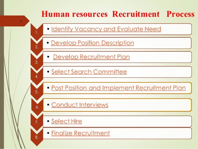 Human recruitment process