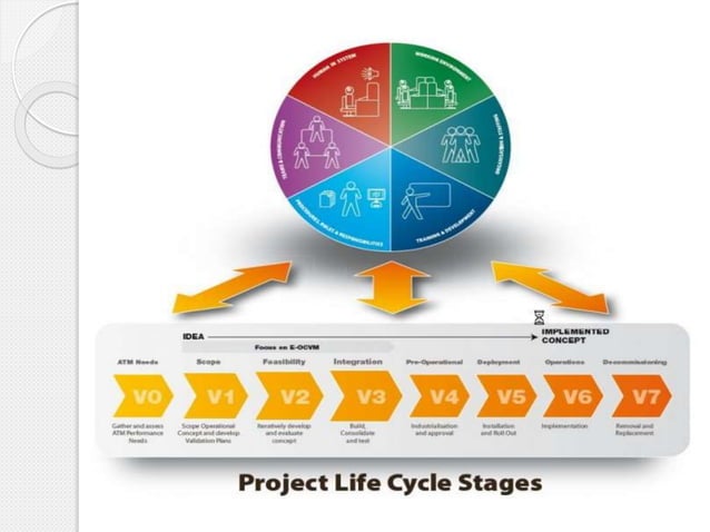 Project Management | PPT