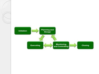 Project Management | PPT