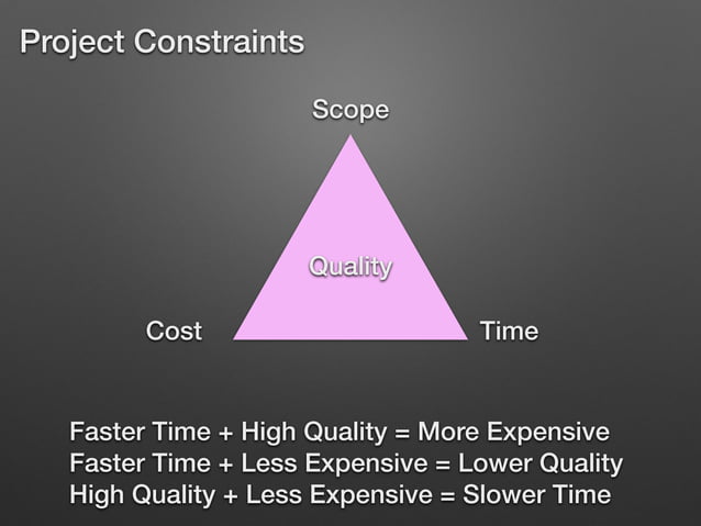 Project management | PPT
