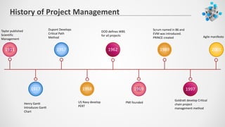 Project Management - An Introduction | PPTX