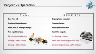 Project Management - An Introduction | PPTX