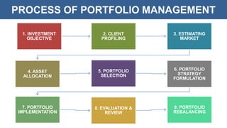 Portfolio Management | PPTX