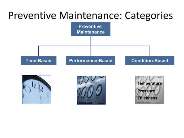 PM.ppt | Free Download