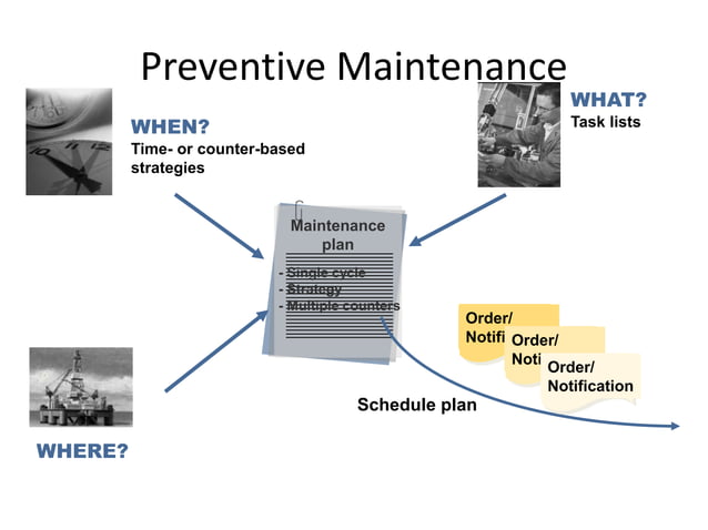 PM.ppt | Free Download