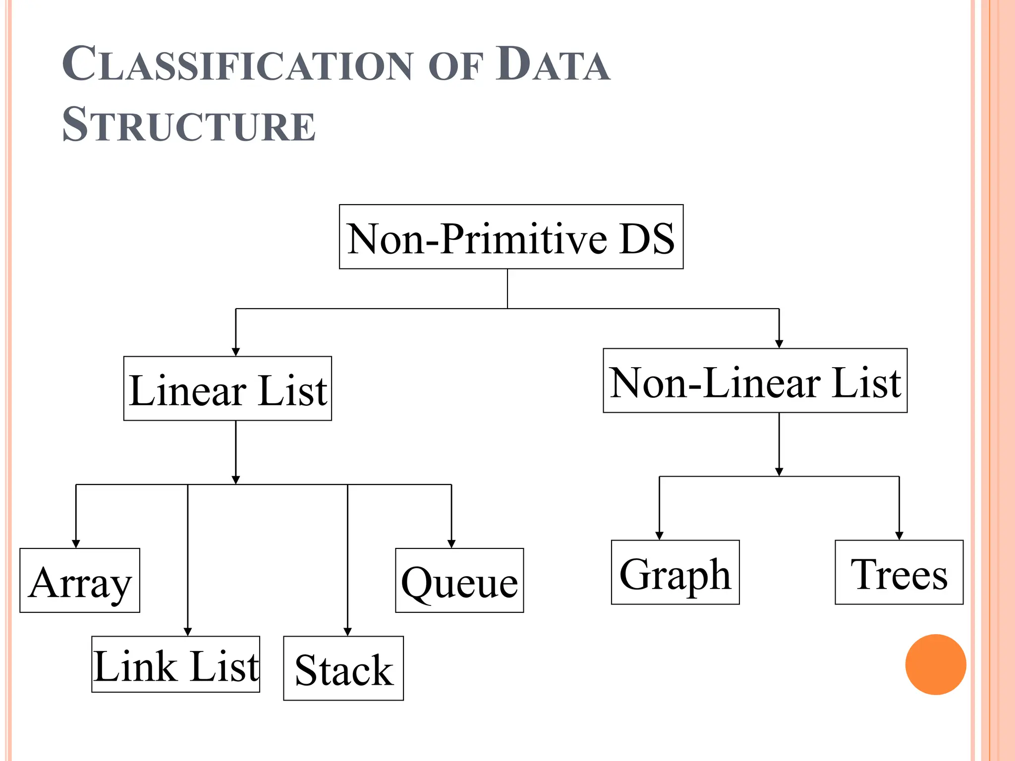 data structure details of types and .ppt