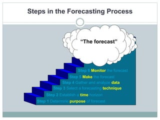 Project management | PPT