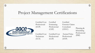 Project Management Career & Certifications | PPTX