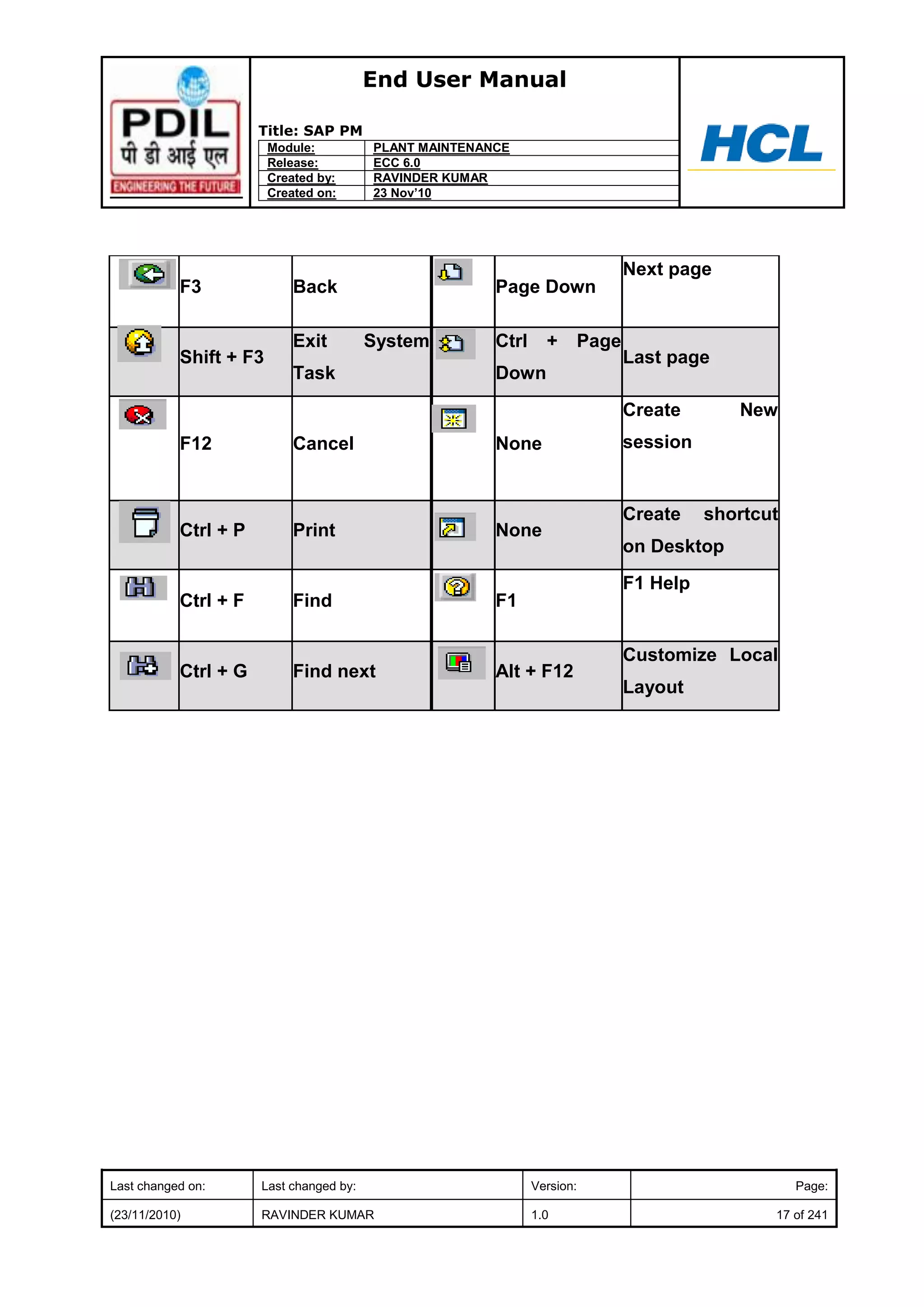 Pm end-user-manual | PDF