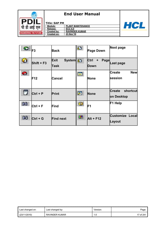 Pm end-user-manual | PDF