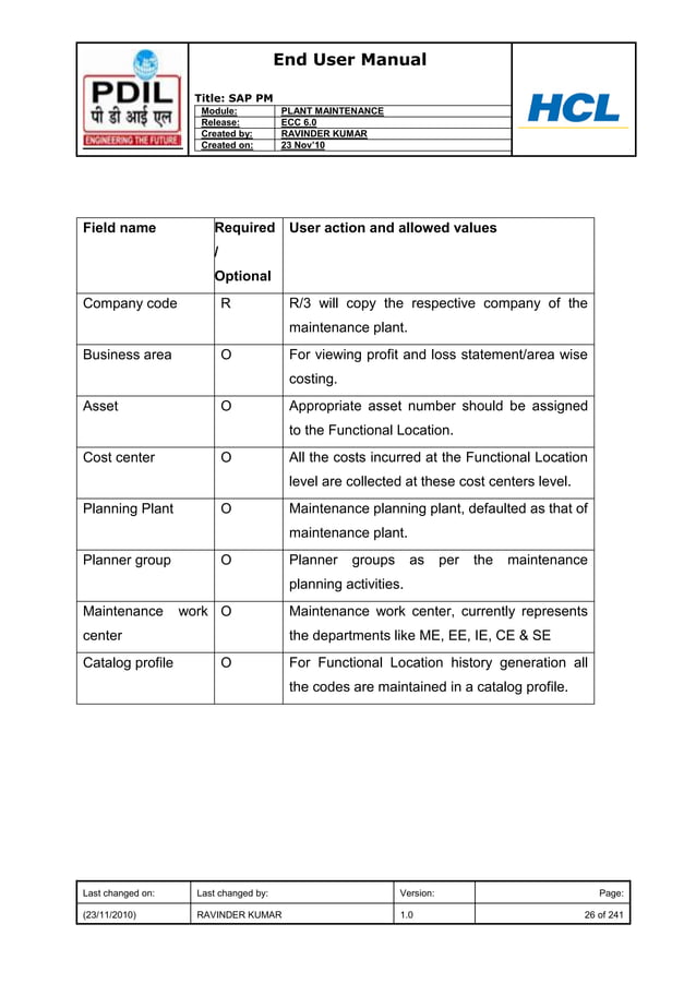 Pm end-user-manual | PDF