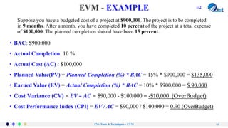 PM - EVM - Dr Najam Abbas - OHT 1.pdf