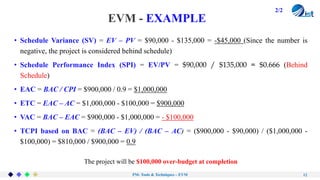 PM - EVM - Dr Najam Abbas - OHT 1.pdf