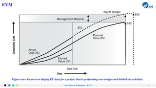 PM - EVM - Dr Najam Abbas - OHT 1.pdf
