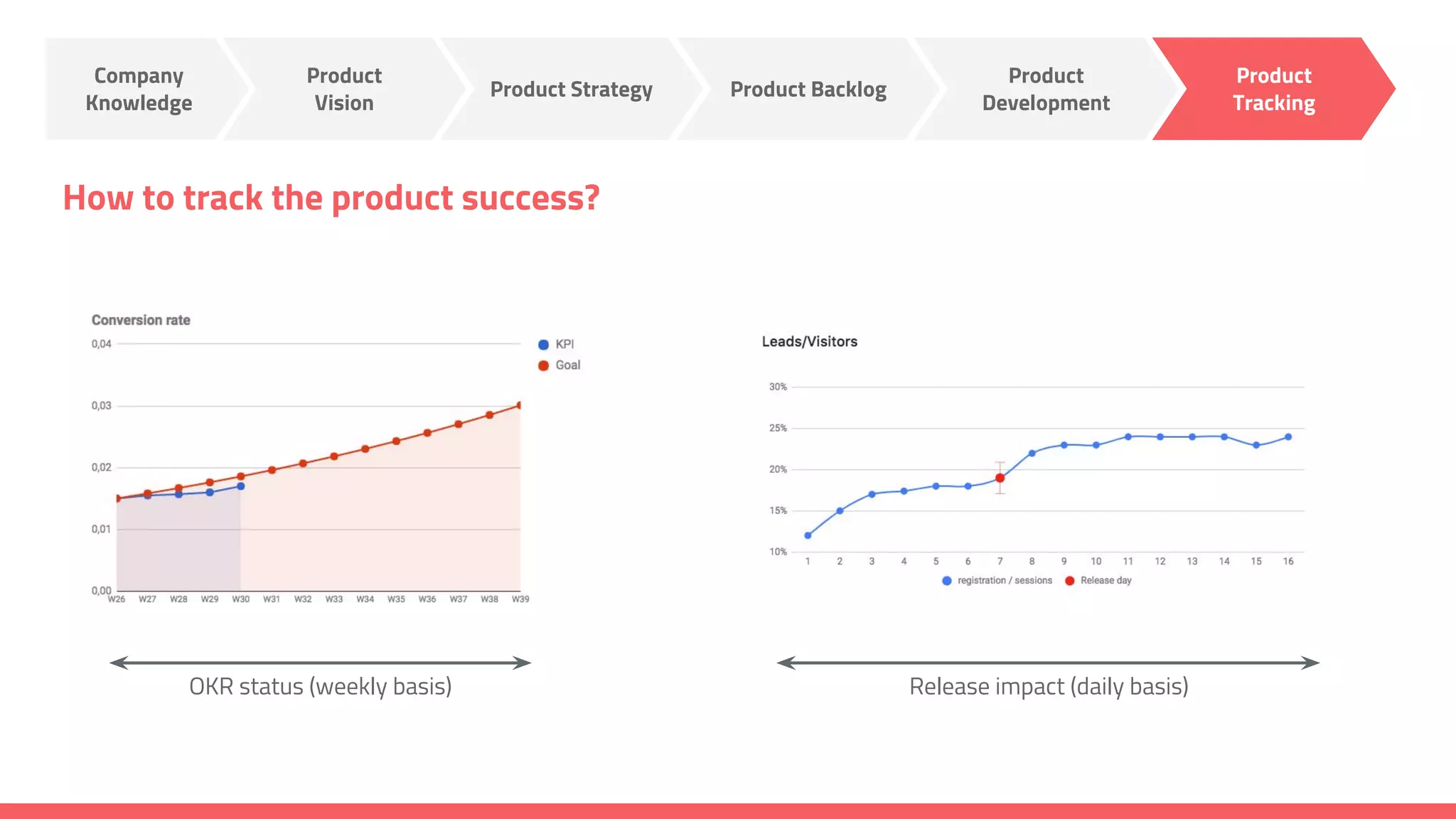 Product Management Framework Ppt