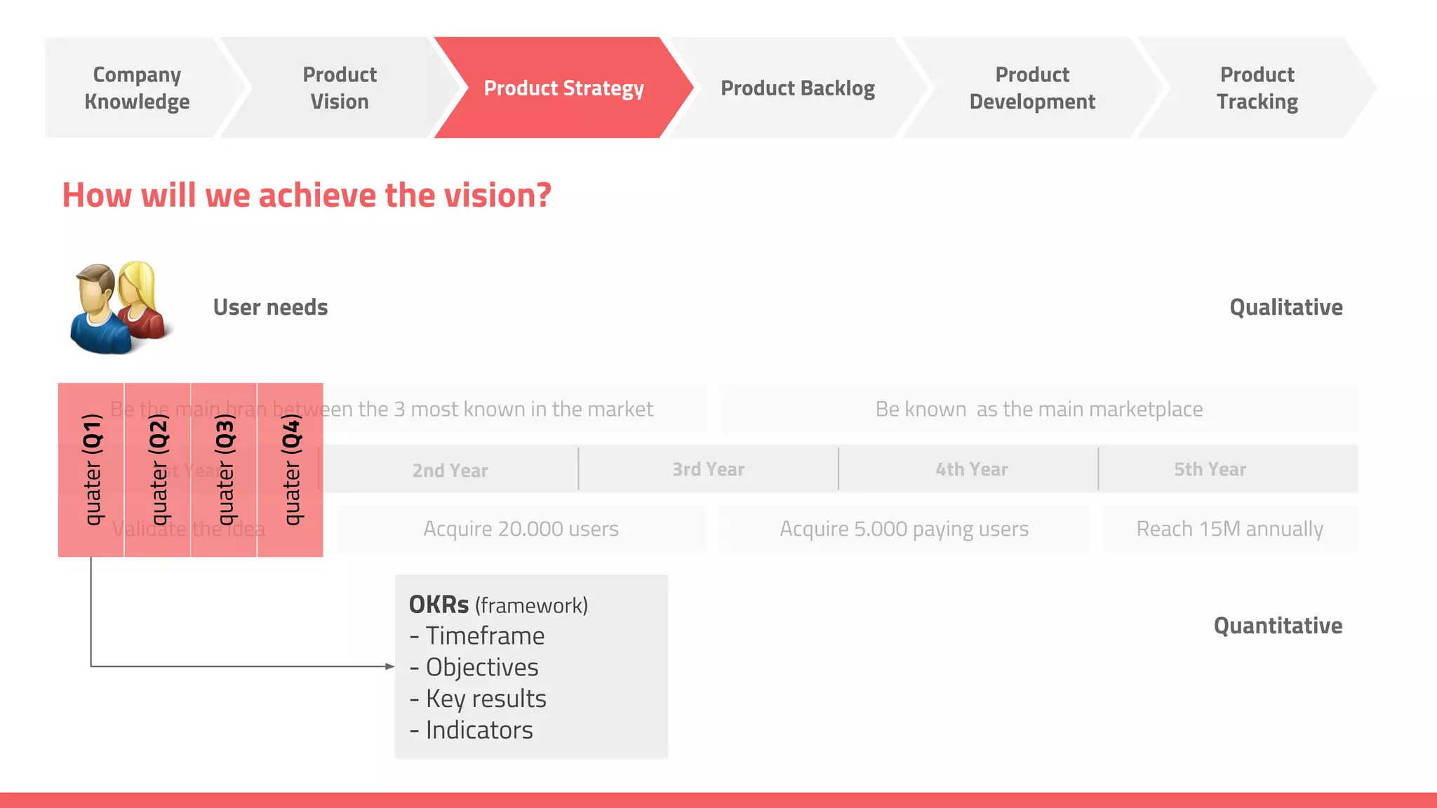 Product Management framework | PPT