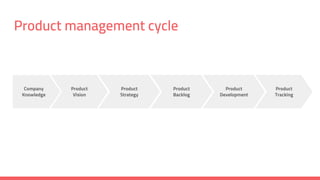 Product Management framework | PPT