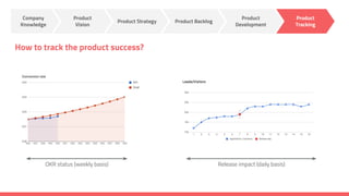 Product Management framework | PDF