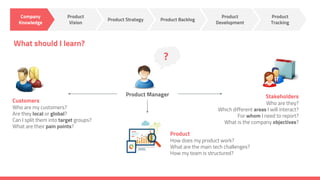 Product Management framework | PDF