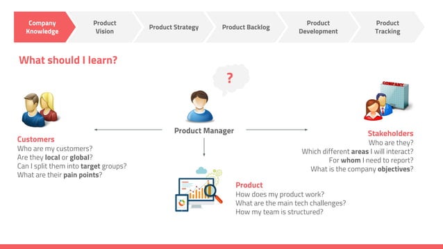 Product Management framework | PPT