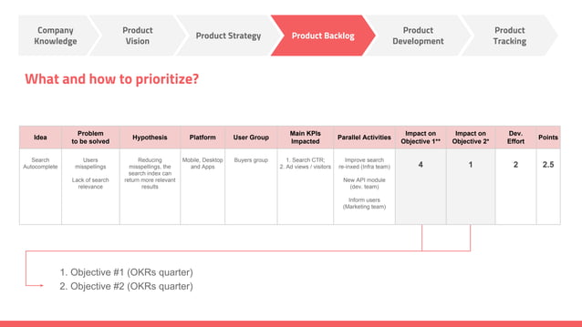 Product Management framework | PPT