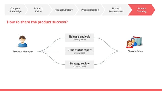 Product Management framework | PPT