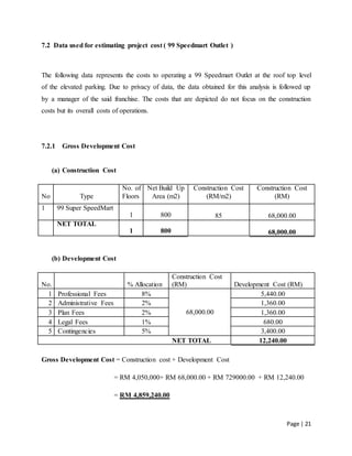 Pm group-compileddd | DOCX | Developmental Sites | Real Estate