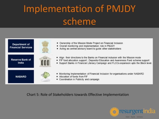 PM Jan-Dhan Yojana - Implementation of PMJDY scheme | PPTX