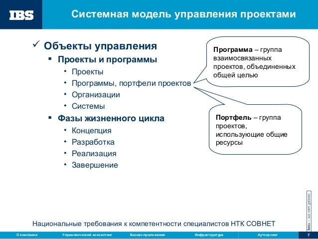 Арчибальд Управление Высокотехнологичными Программами Проектами Скачать ...