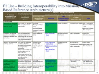 PM ISE Information Interoperability Presentation -agile sourcing brief ...