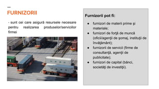 Mediul extern de marketing al firmei - micromediul | PPTX