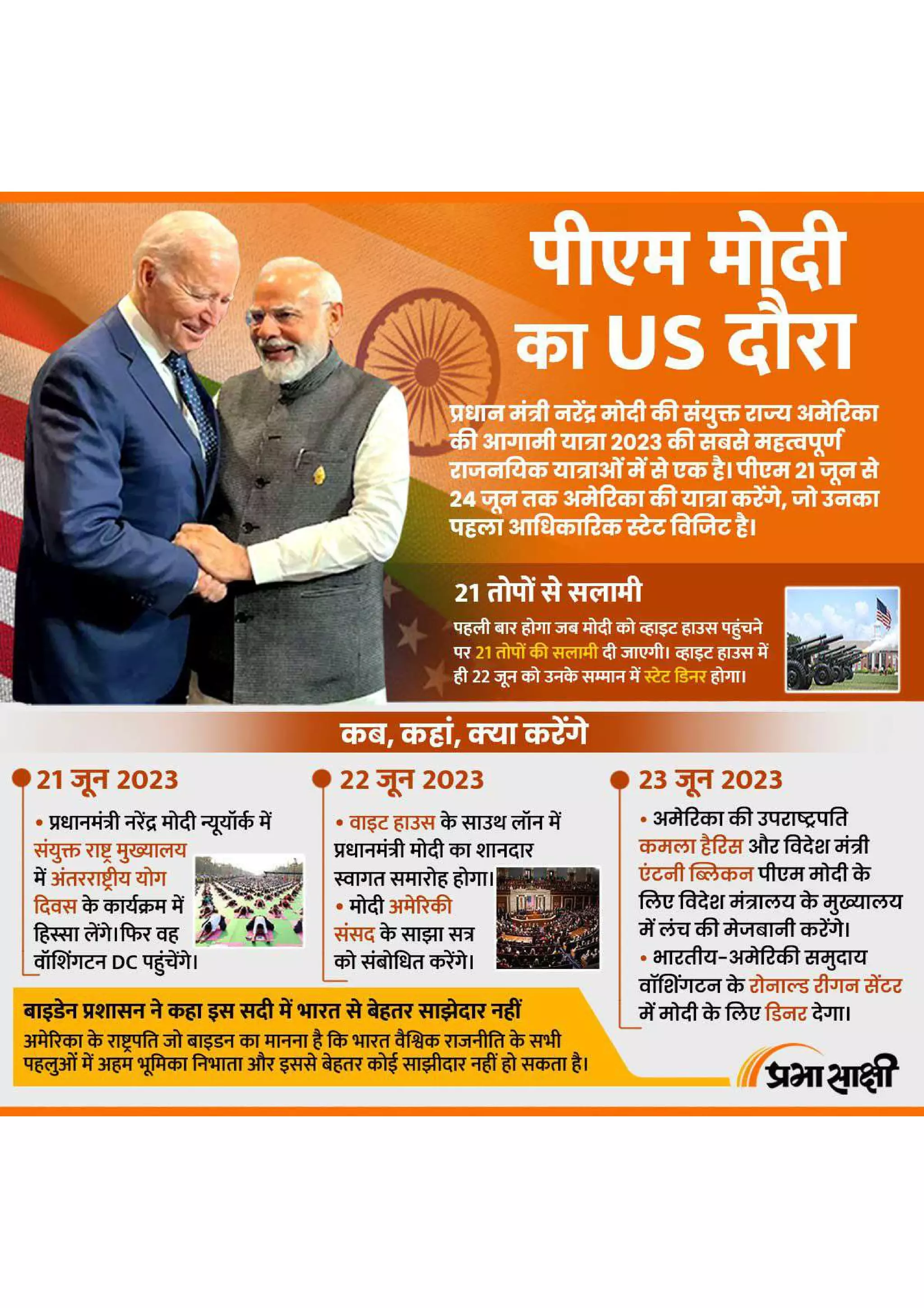PM Modi US Visit | Infographics in Hindi | PDF