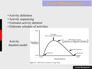 Introduction to Project Management | PDF