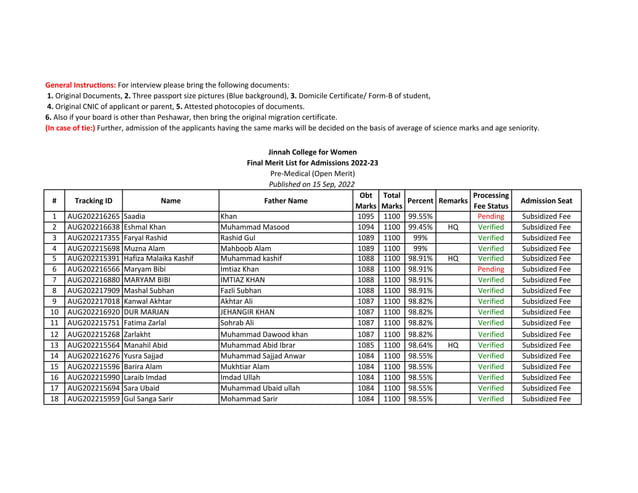 PM-Open-Merit-Lists-JCW-2022.pdf