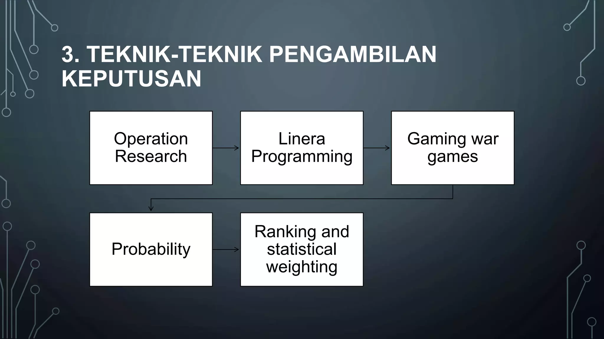 Pemimpin dan Pengambilan Keputusan | PPTX