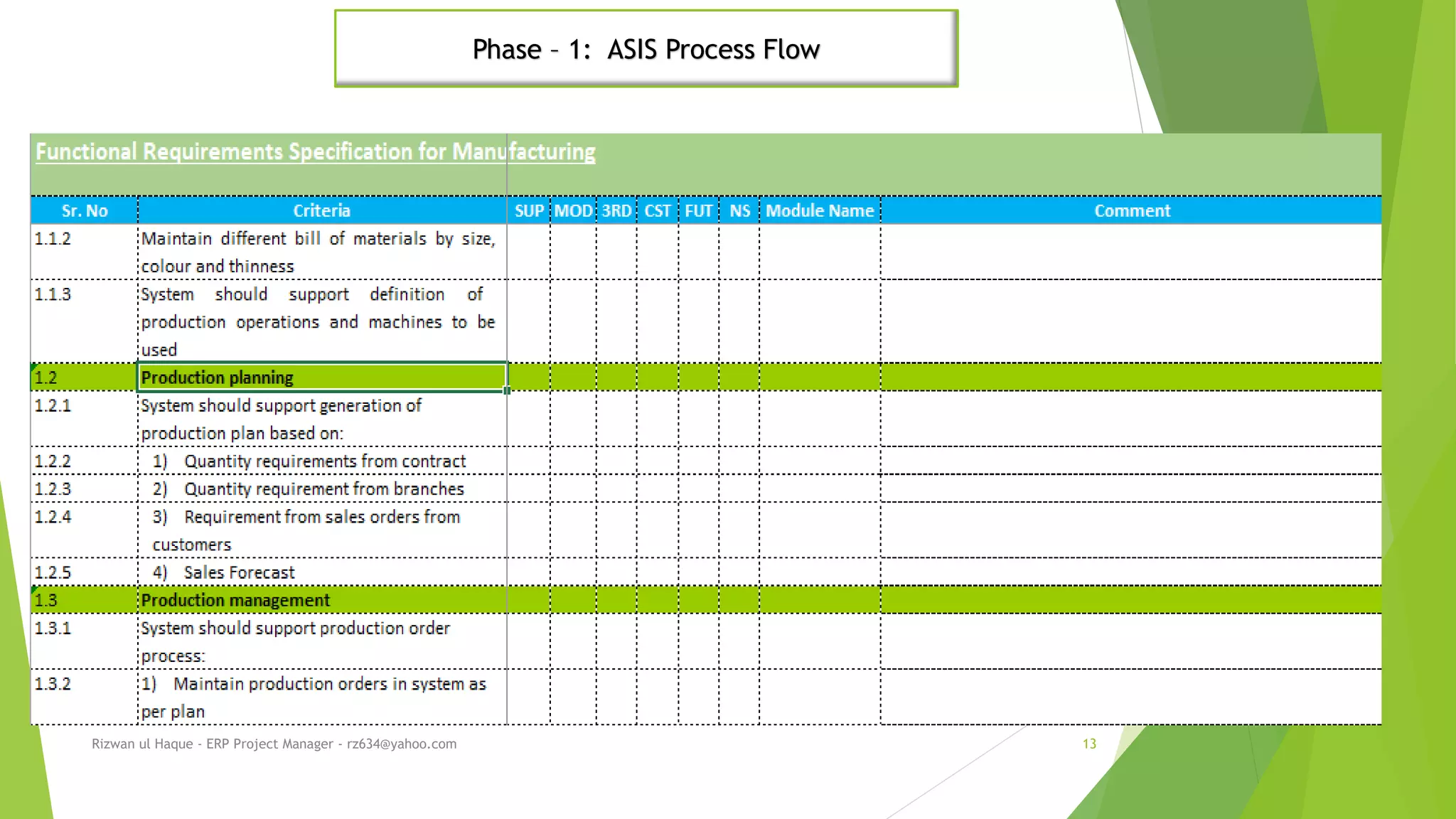 Project Management - Phase 1: ASIS Preparation | PDF